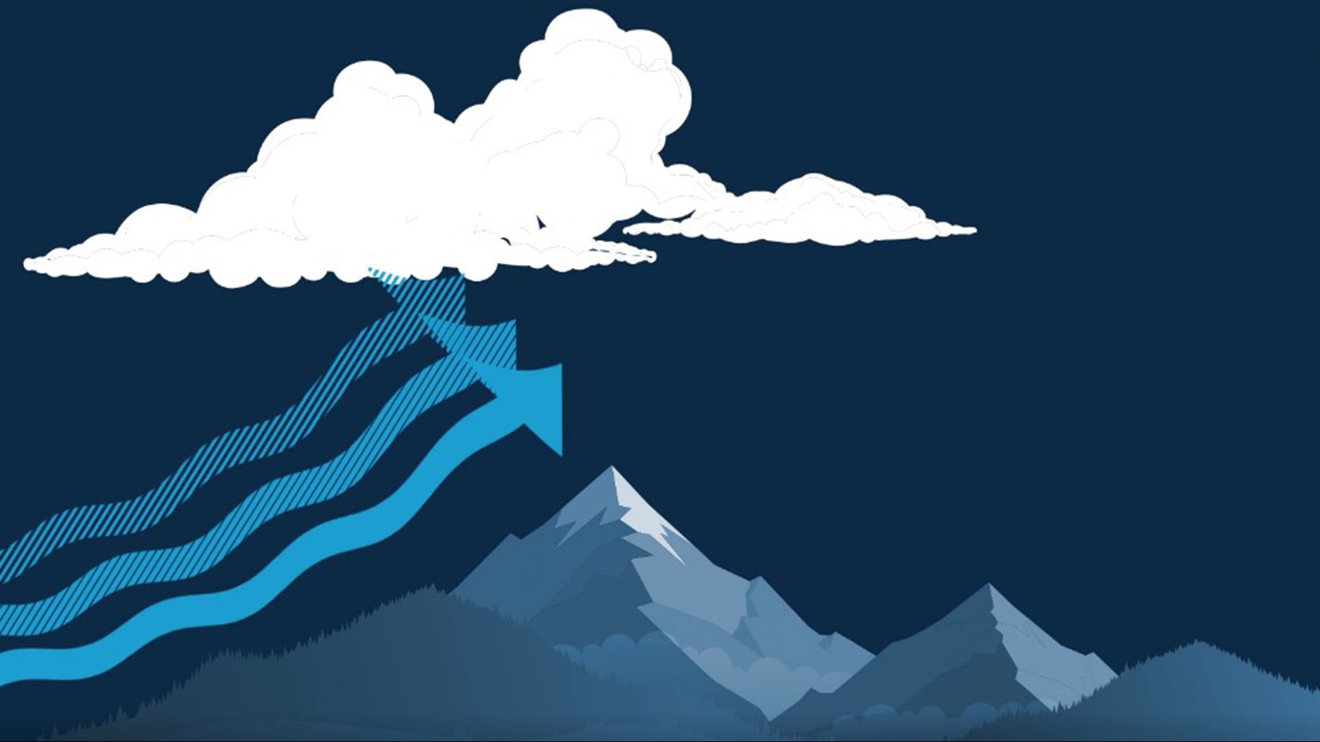 EXPLAINER: What an atmospheric river is and how it's formed | king5.com