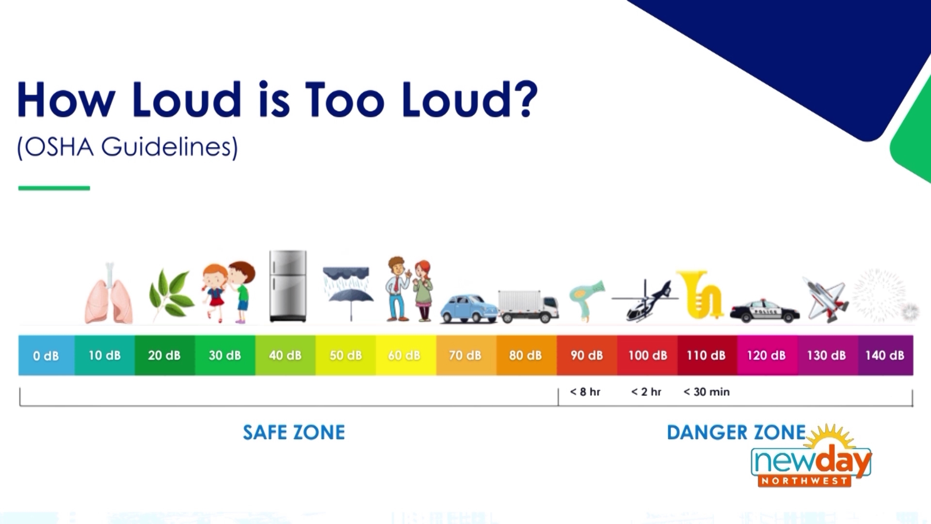 How to protect your hearing in a nosy world | king5.com