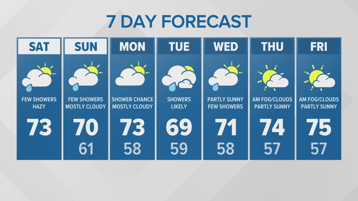 Seattle phone numbers to start using 564 area code by 2025 | king5.com
