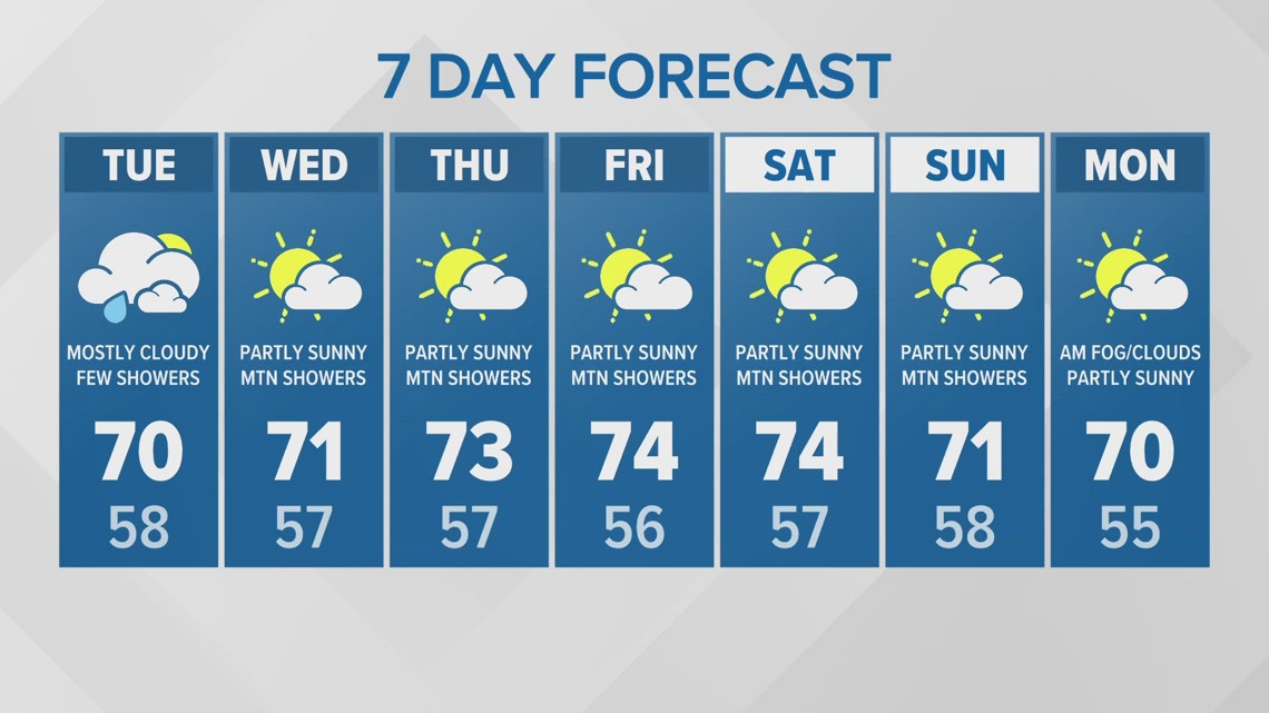 Meteorologist Cliff Mass loses job at another radio station over ...