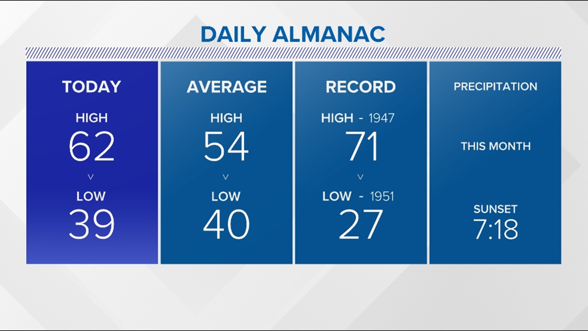 Seattle weather forecast: Sea-Tac hits 60 degrees | king5.com