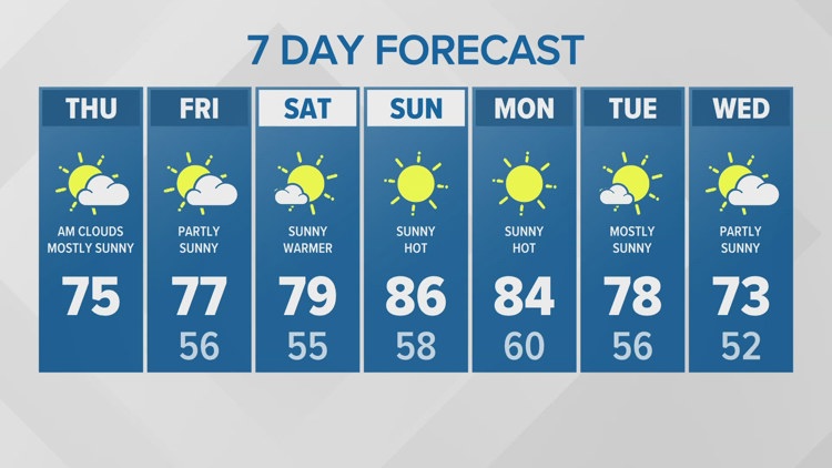 WNBA Playoffs: Storm schedule, opponent, bracket, how to watch | king5.com