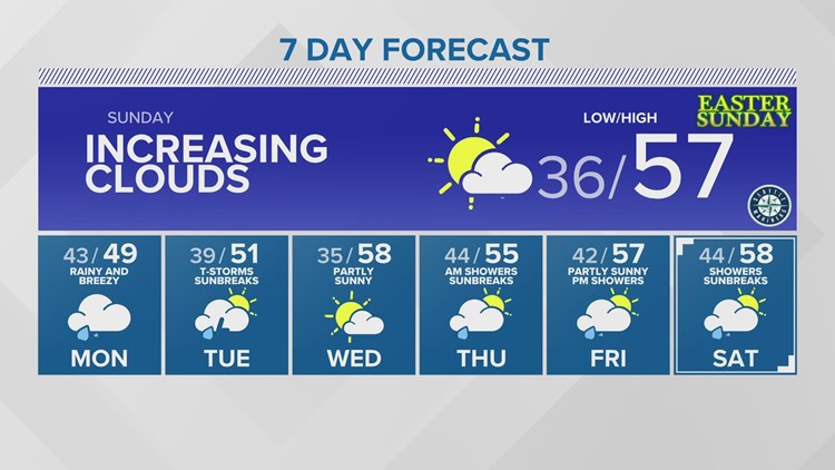 'Undercover Billionaire' star falls in love with Tacoma | king5.com