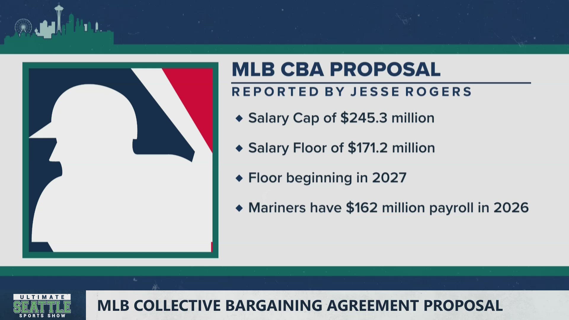 MLB proposes salary cap and floor to MLBPA | Ultimate Seattle Sports ...