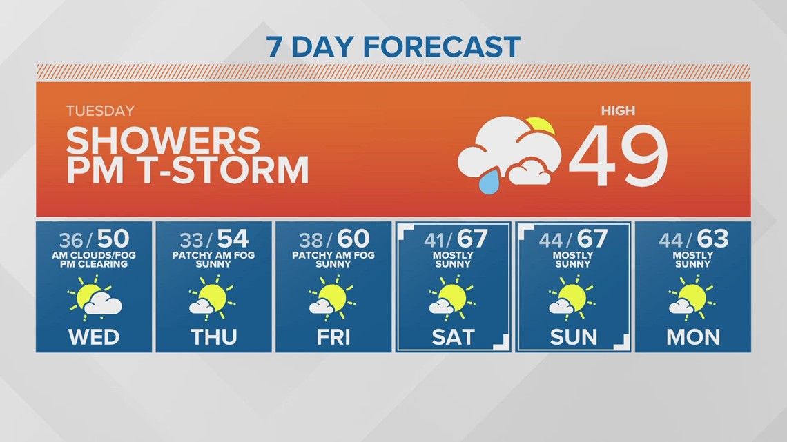 State officials removing tons of toxic debris from Camano Island ...