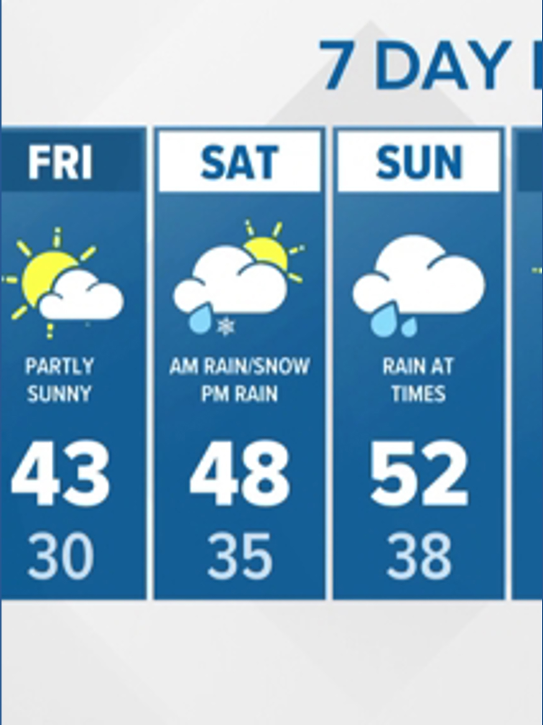 Hourly Weather Forecast | Seattle, Washington | king5.com