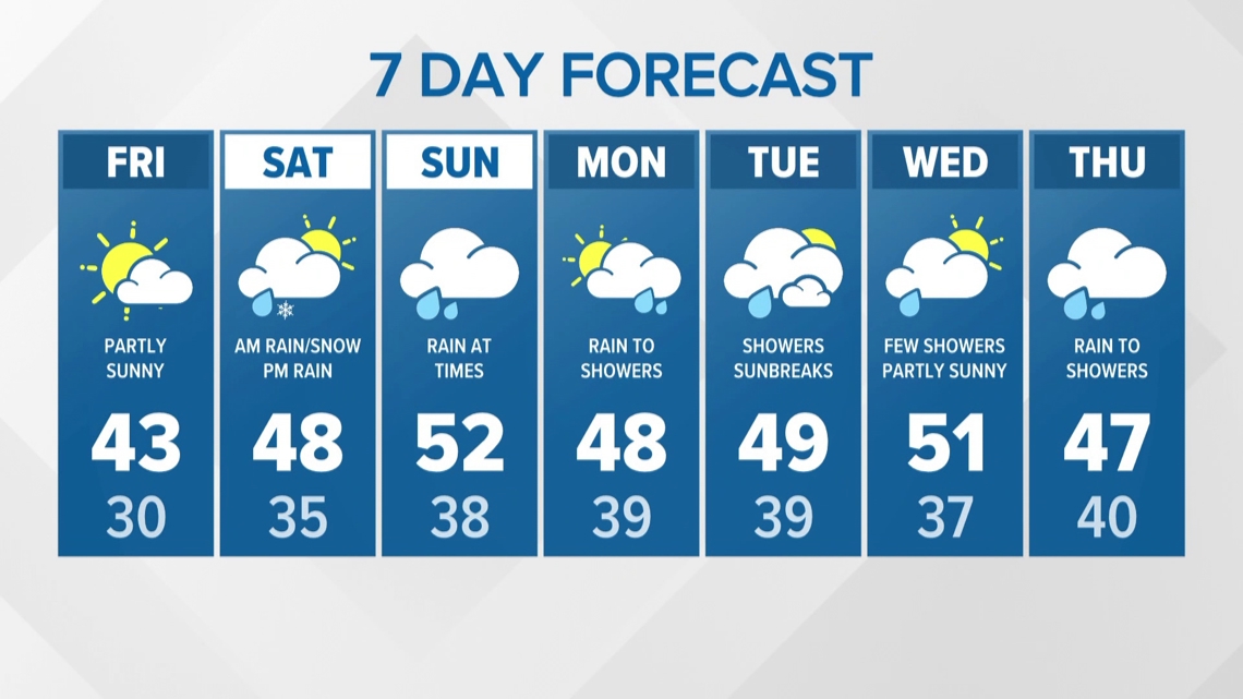 Hourly Weather Forecast | Seattle, Washington | king5.com