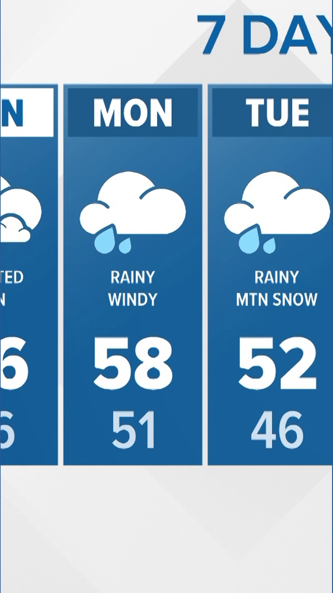 Strong winds, heavy rain | KING 5 Extended Weather | king5.com