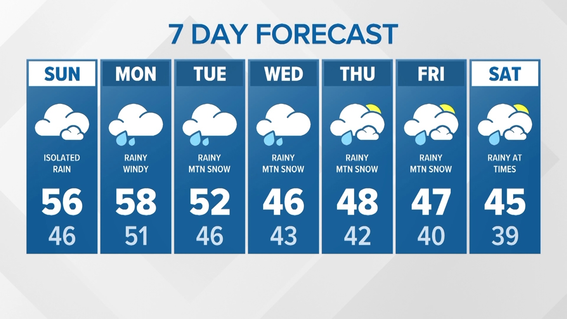 Strong winds, heavy rain | KING 5 Extended Weather | king5.com