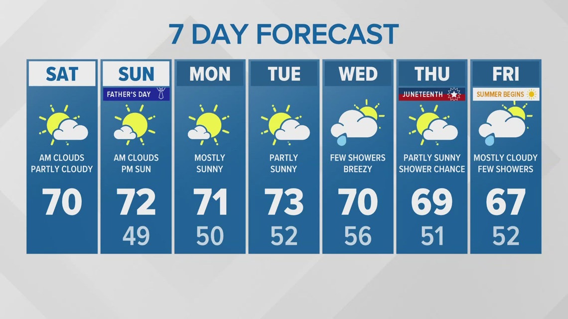 Seattle Mariners fan guide to T-Mobile Park: Parking, food, bags ...