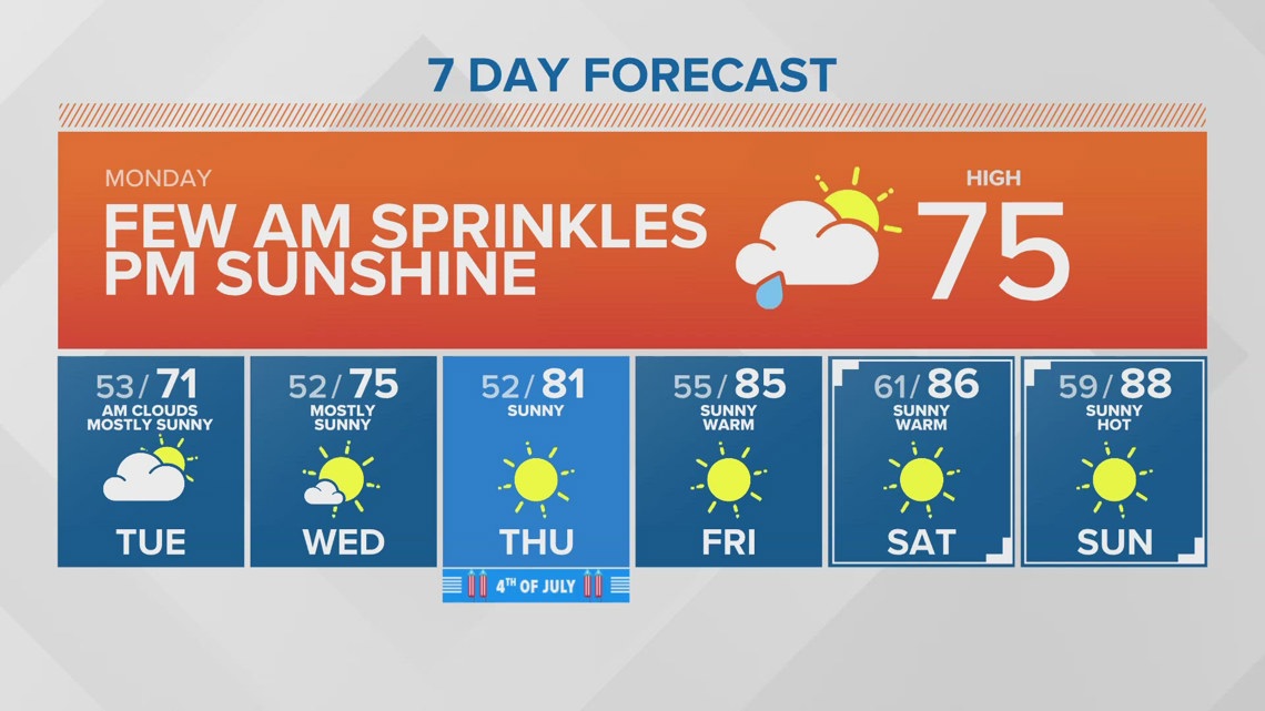 Weather | Seattle, Washington | king5.com