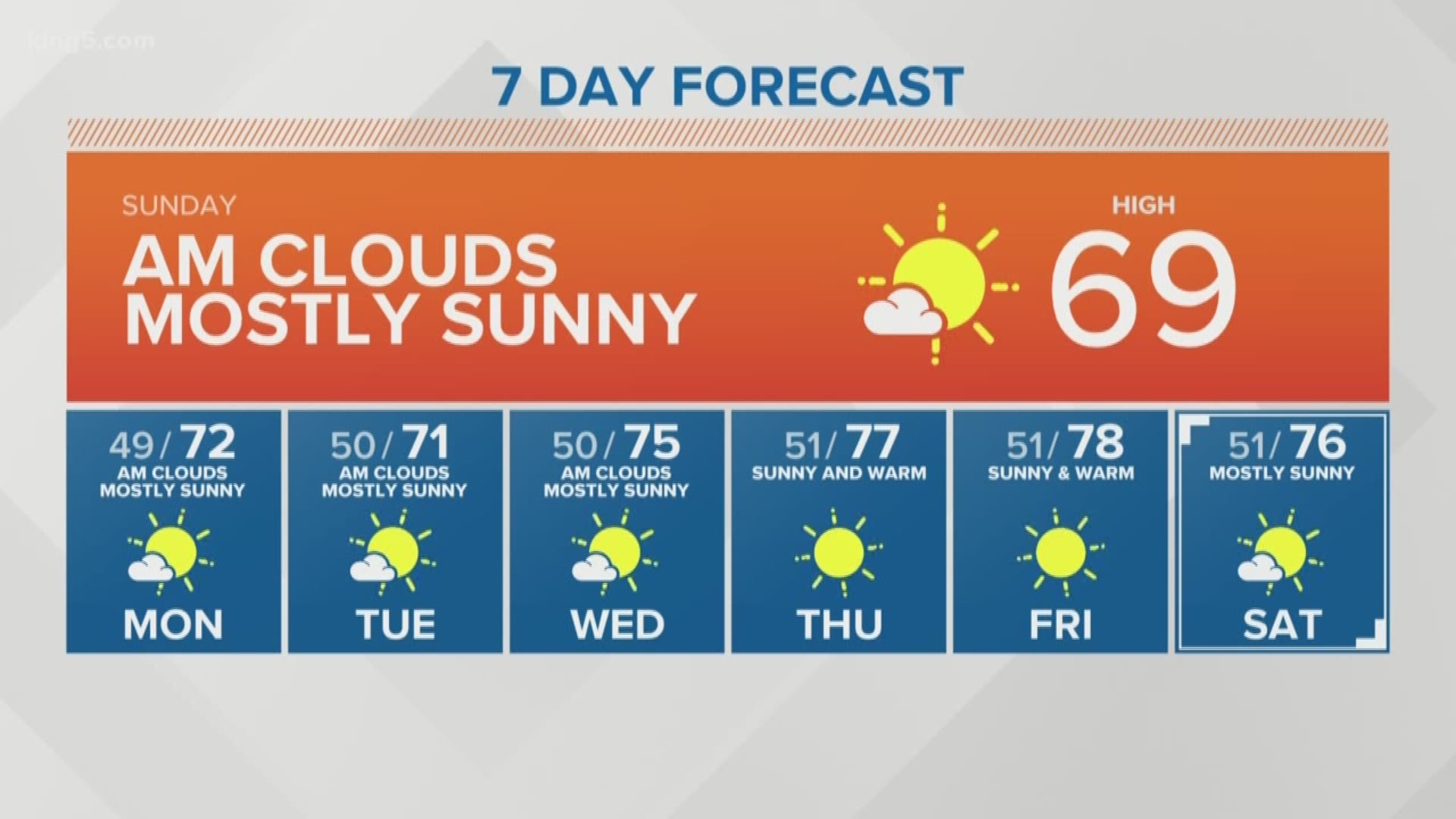 KING 5 Weather | king5.com