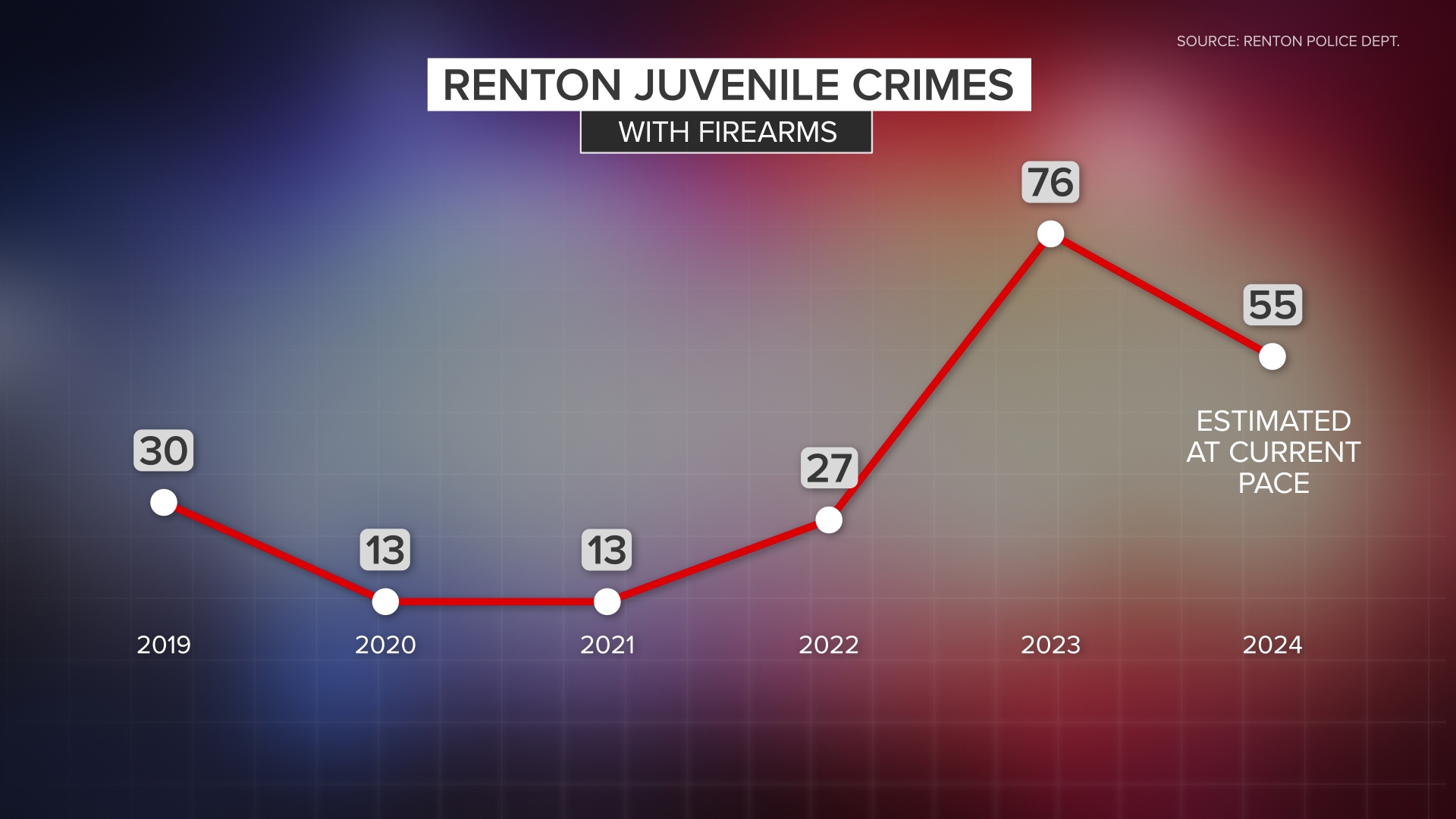 Underage and Under Arrest: Why violent juvenile crime is up across ...