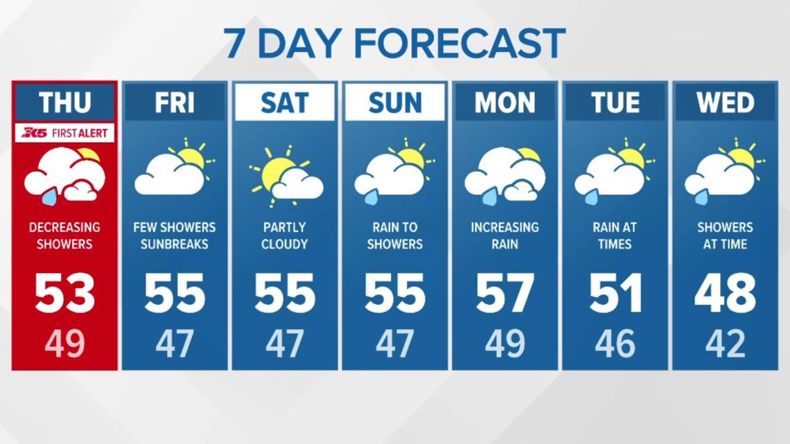 Humiston family killings in Fall City: What we know | king5.com