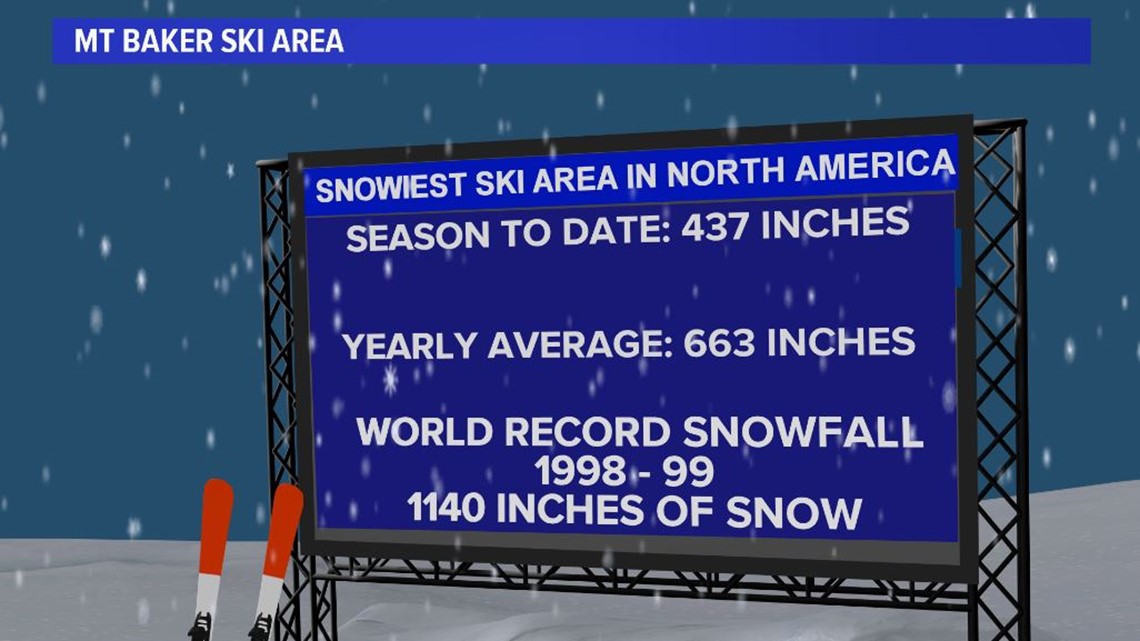 Washington's Mount Baker having a banner year with snowfall | king5.com