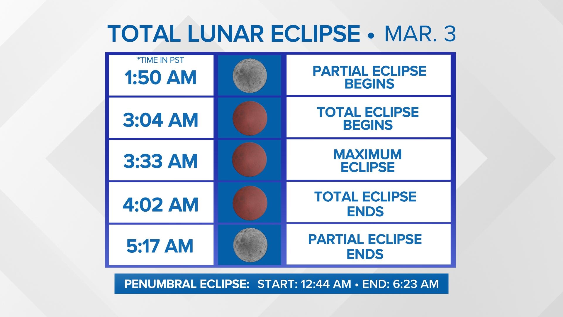 Total lunar eclipse will turn the moon red over western Washington ...