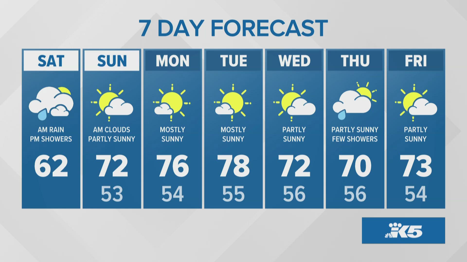 Hourly Weather Forecast | Seattle, Washington | king5.com