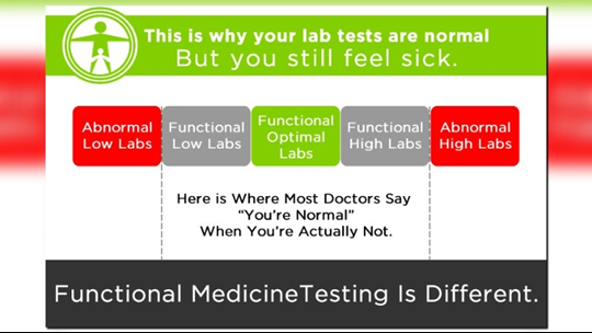 A new assessment can identify the underlying causes of chronic diseases ...