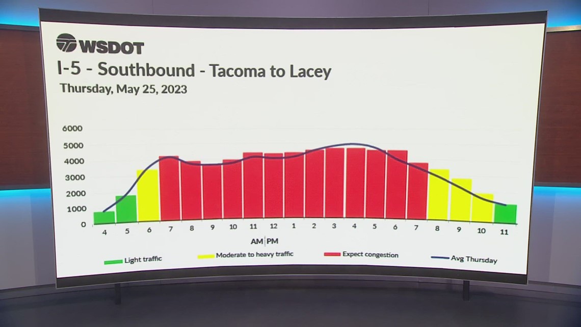 WSDOT Memorial weekend travel times | king5.com