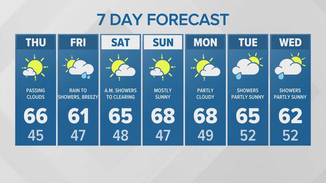 Hourly Weather Forecast | Seattle, Washington | king5.com