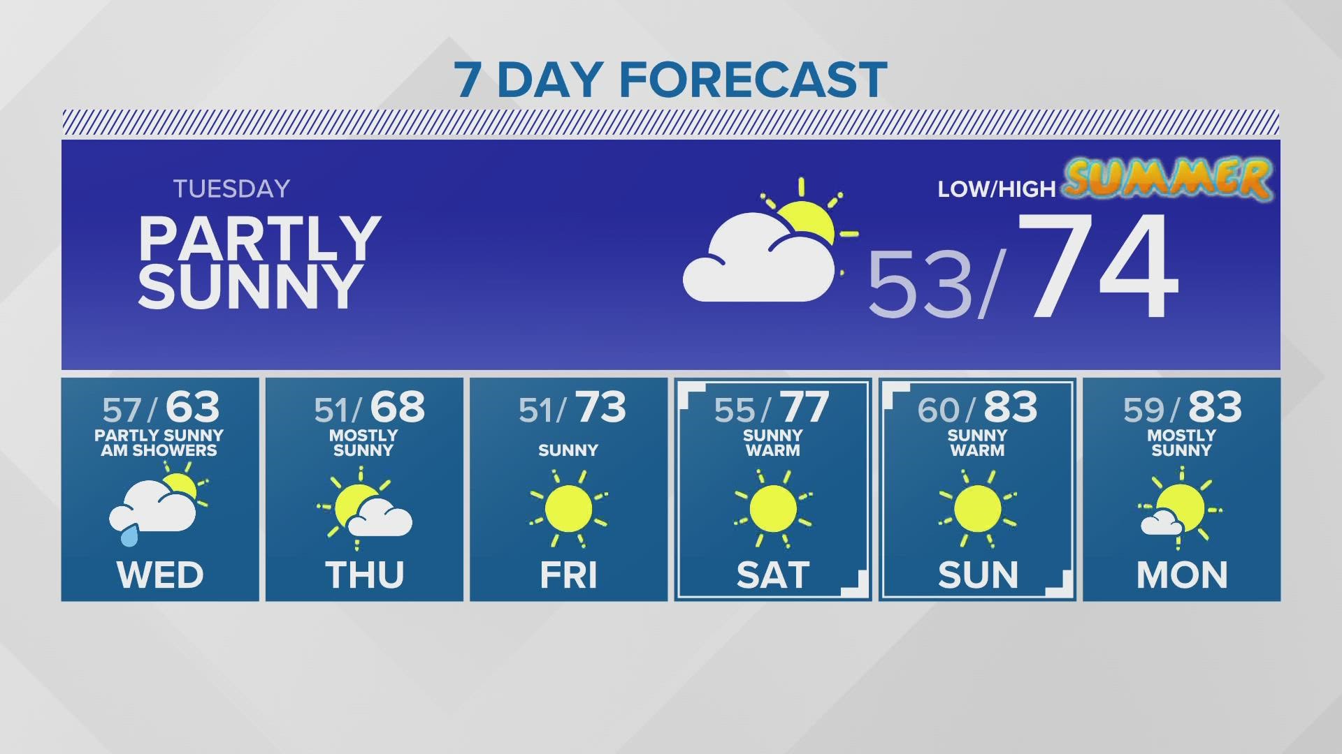 5 accessible hikes for outdoor lovers with disabilities | king5.com