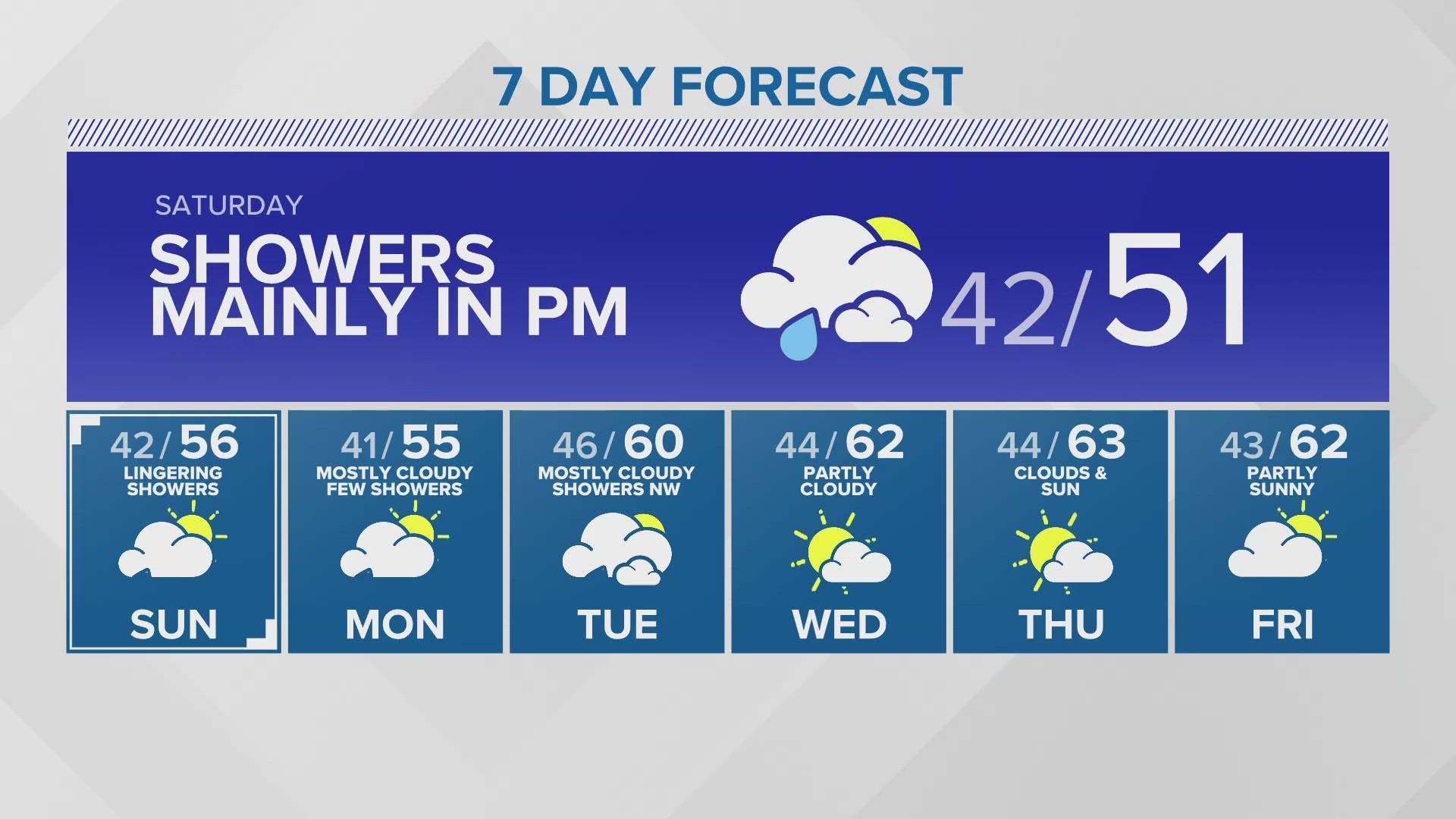 Centralia radar | king5.com