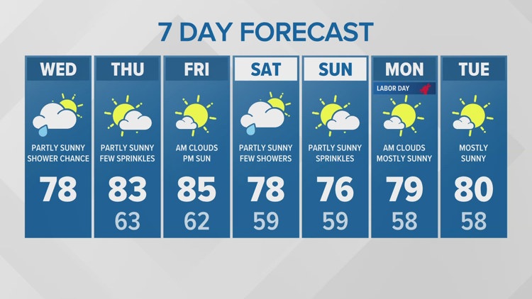 Washington state's new maximum temperature record: 120 degrees ...