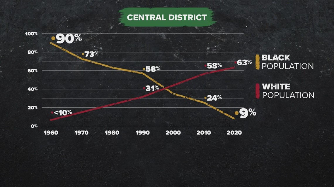 Black population in Seattle's Central District at an all-time low ...