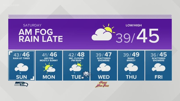Washington Weather on KING5 in Seattle