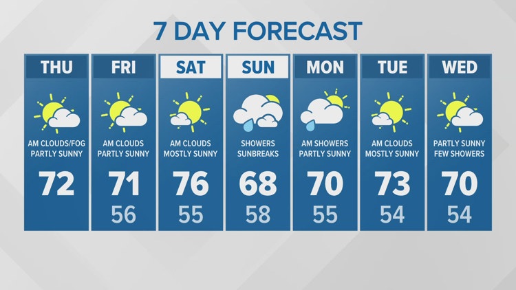 Seattle mayor opposes ICE raids amid deployment reports | king5.com