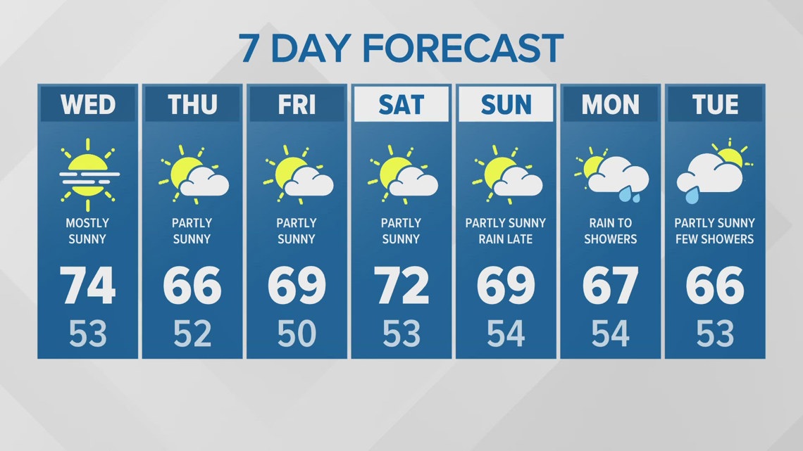 Bomb cyclone moving away from Washington's coast | king5.com