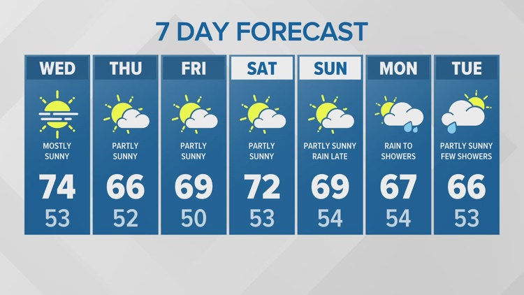 Seattle smoke forecast: Poor air quality expected | king5.com