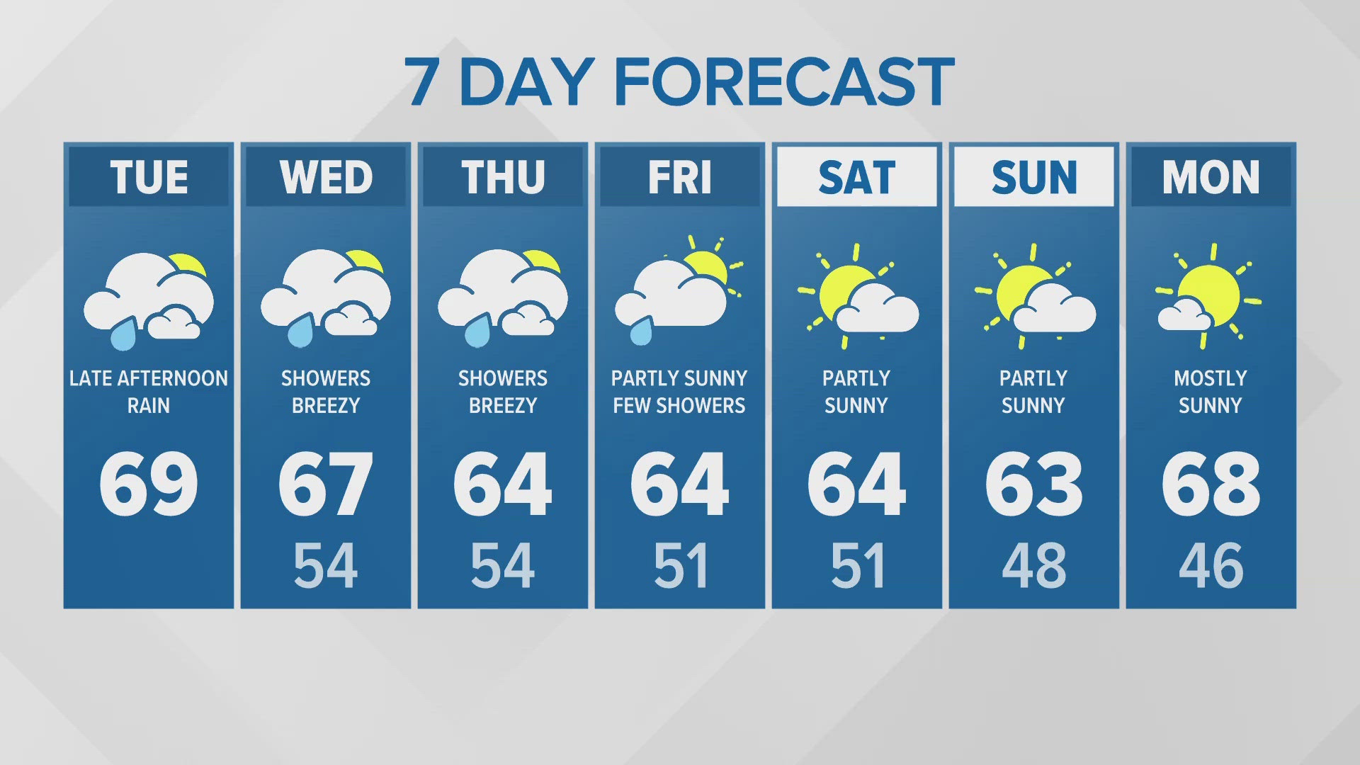 Jim Dever leaves Evening after 34 years on the air | king5.com