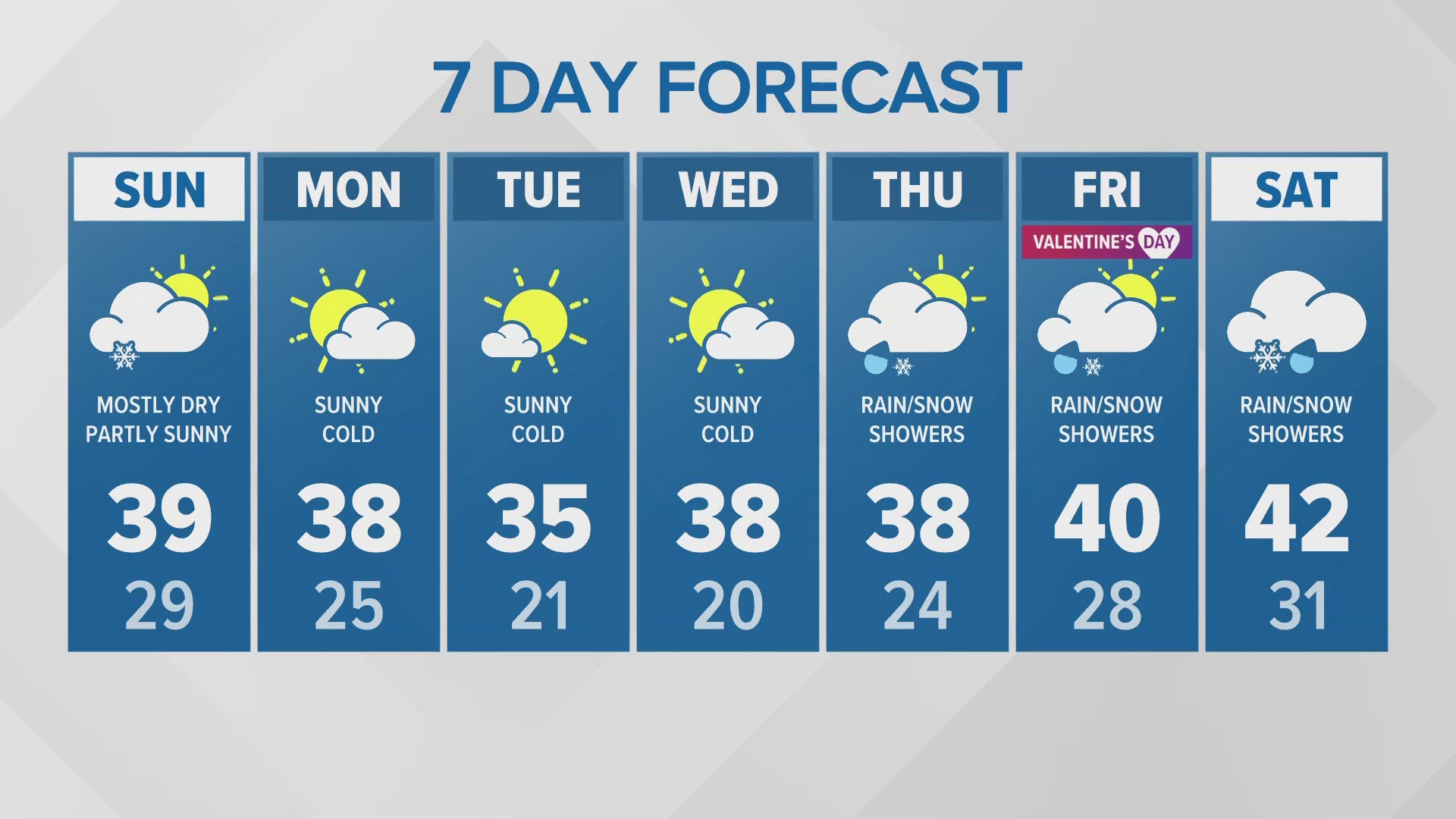 Snow or sun on Super Bowl Sunday? | KING 5 Weather Forecast | king5.com