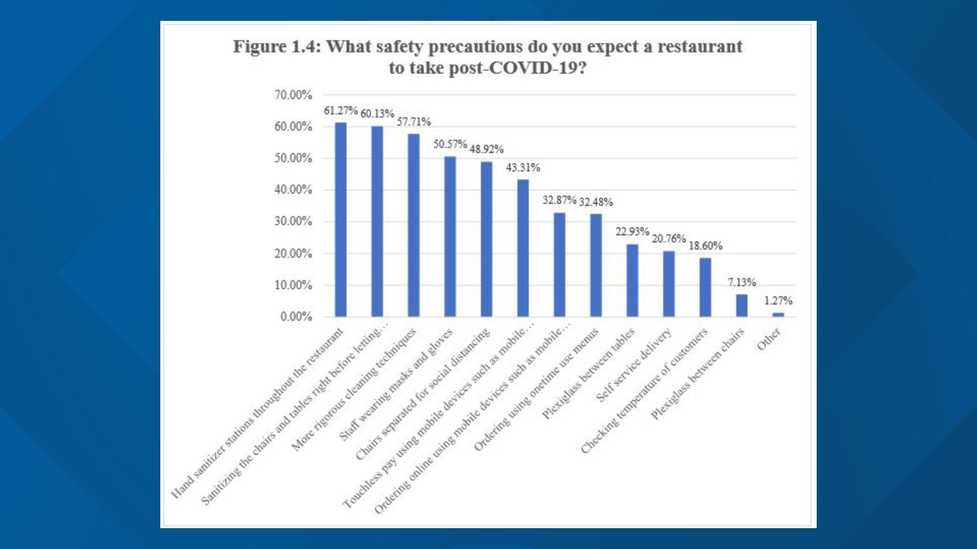 Coronavirus in Washington state: Updates May 20-22 | king5.com