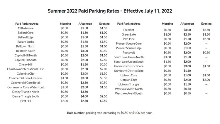 Seattle's on-street paid parking summer rates begin Monday | king5.com