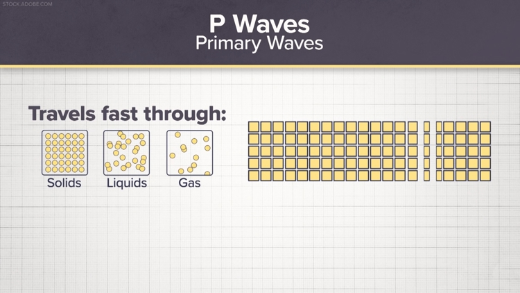 Understanding the earthquake risk across the northwest | king5.com