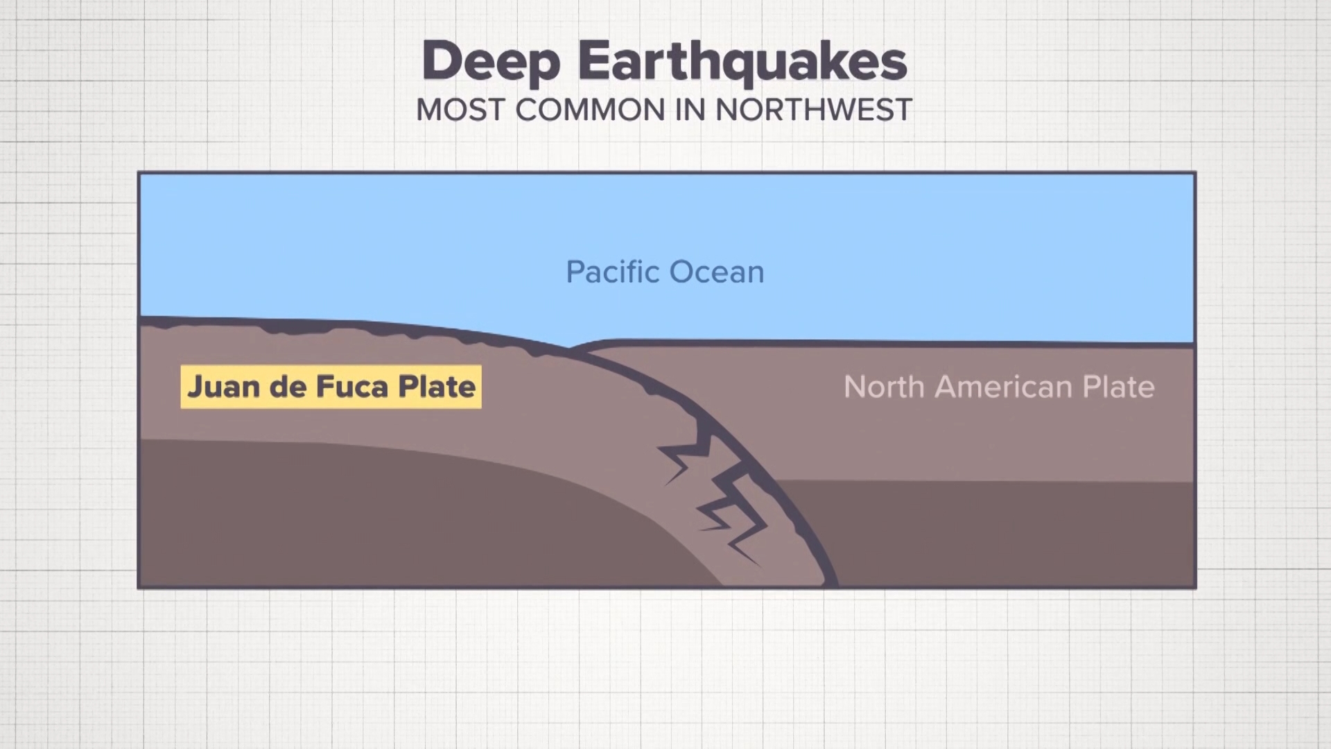 Understanding the earthquake risk across the northwest | king5.com