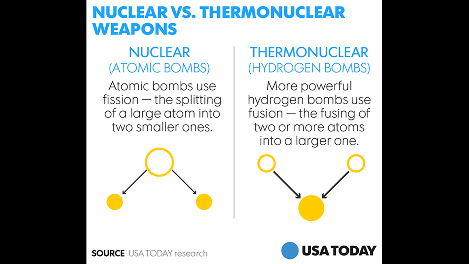 Hydrogen bomb vs. atomic bomb: What's the difference? | king5.com